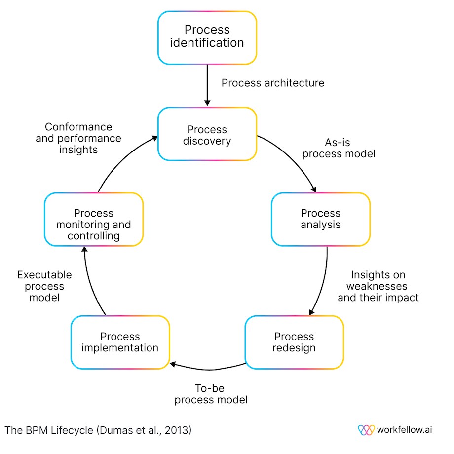 What Is Process Analysis Workfellow What Is Process Analysis Workfellow